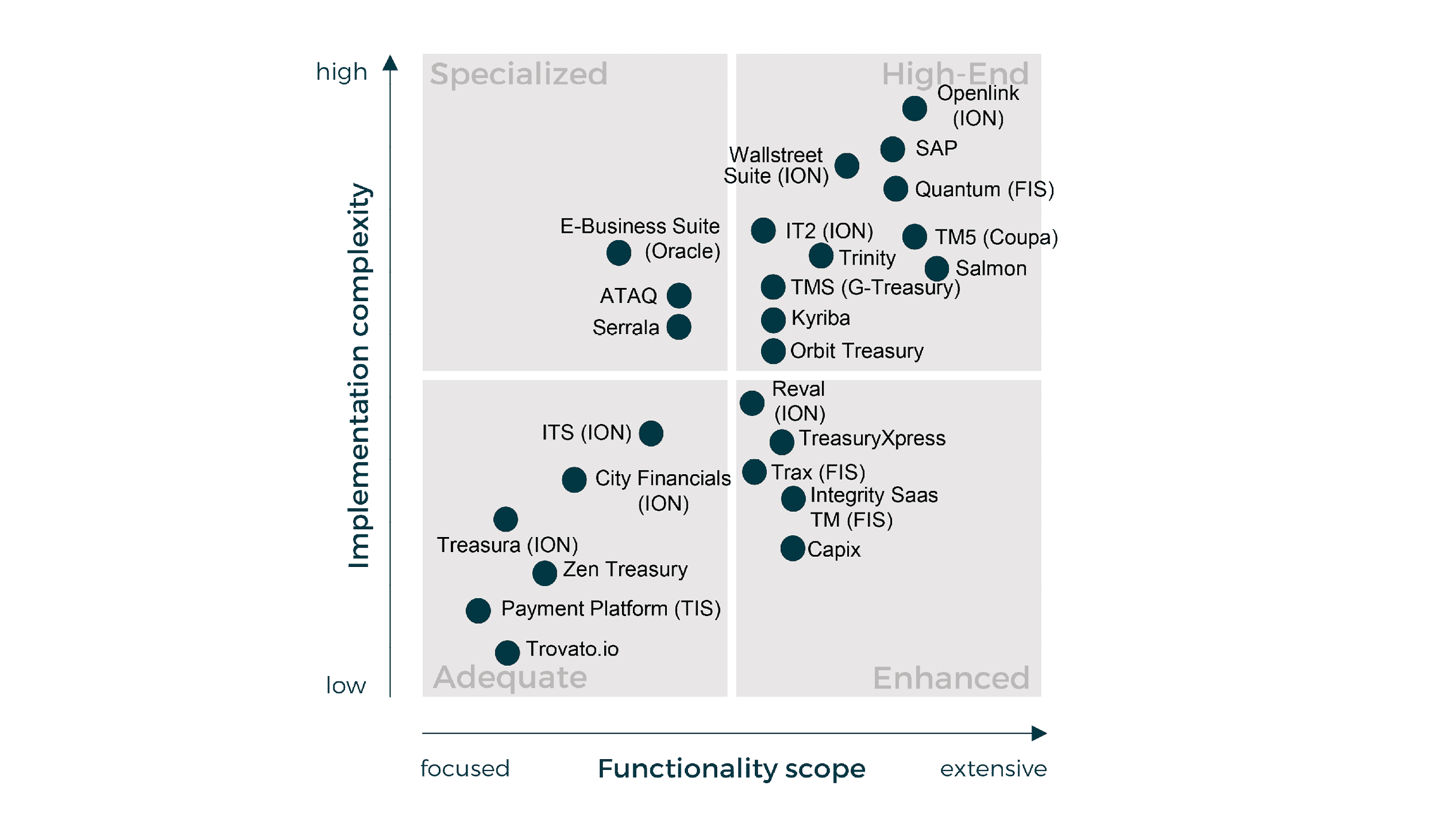 How to Find the Right Treasury Management System for Your Needs - Convista