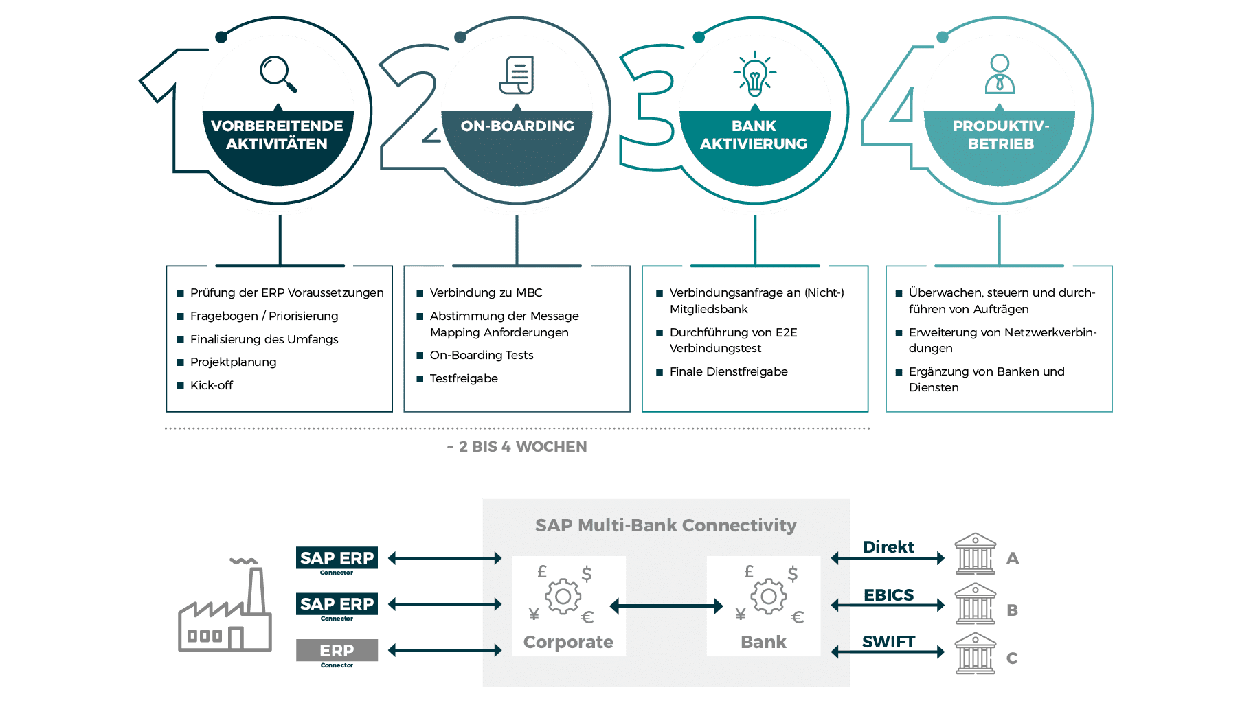 SAP MBC kommuniziert jetzt direkt mit Banken - Convista