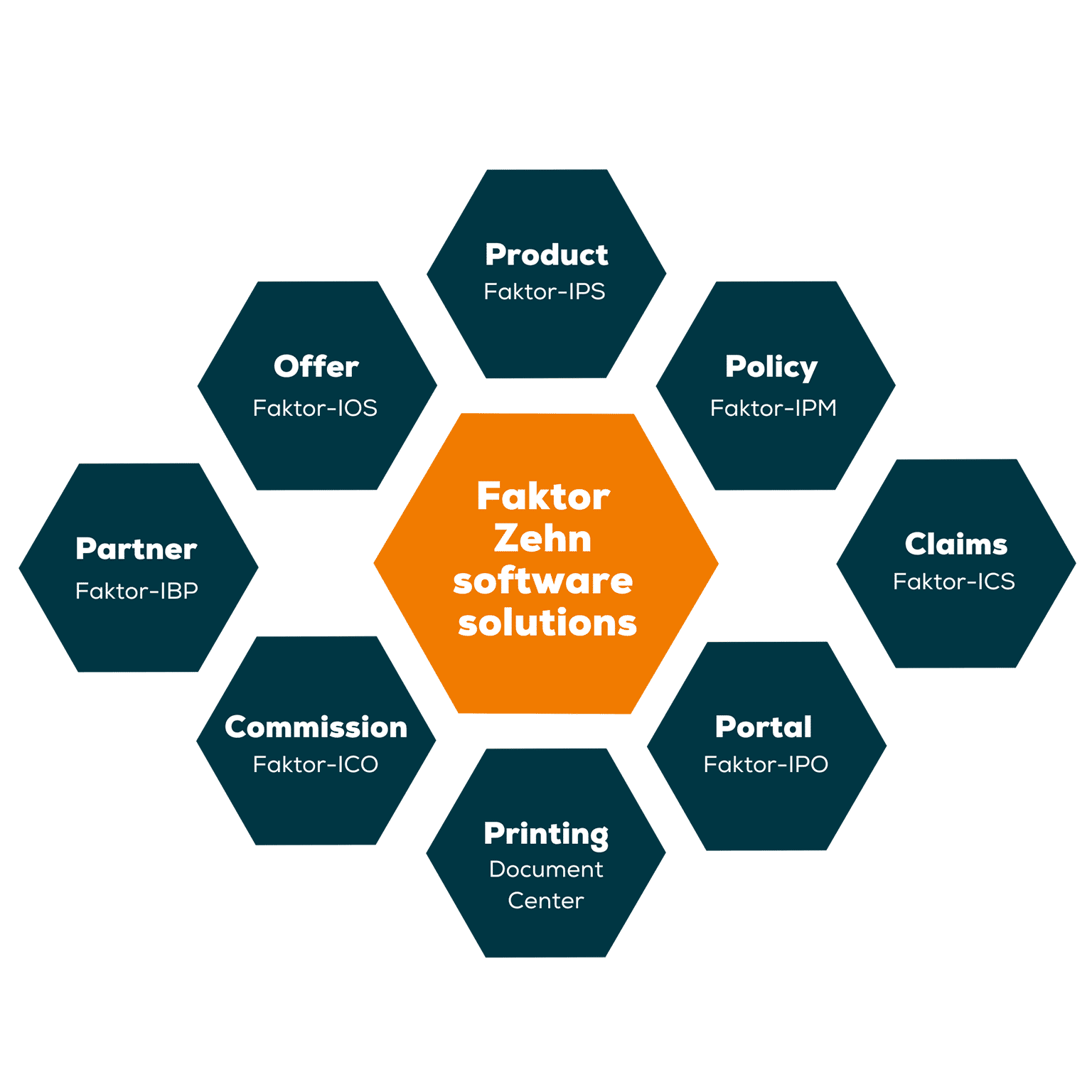 Software solutions for insurance companies from Faktor Zehn