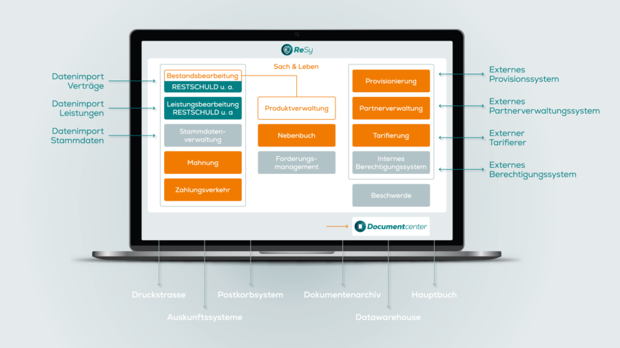 ReSy: Inventory management system - Convista