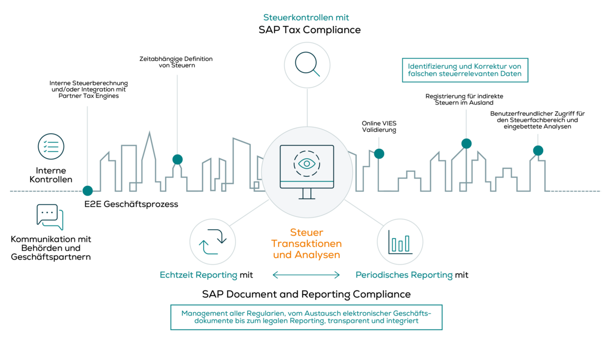 SAP DRC Document and Reporting Compliance - Convista