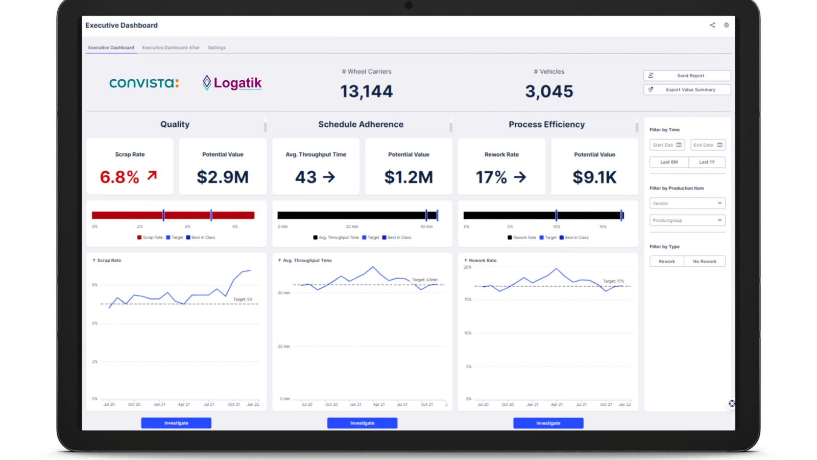 Process Mining – Ein Praxisbeispiel mit Celonis